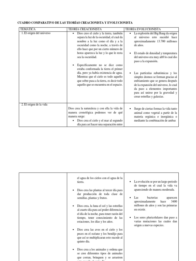 Cuadro Comparativo De Las Teorías Creacionista Y Evolucionista Pdf