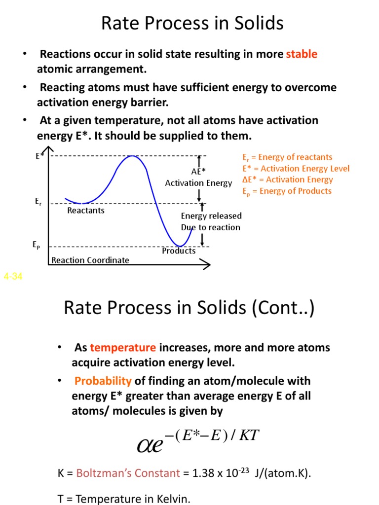 Rate Process in Solids: Atomic Arrangement. Activation Energy Barrier ...