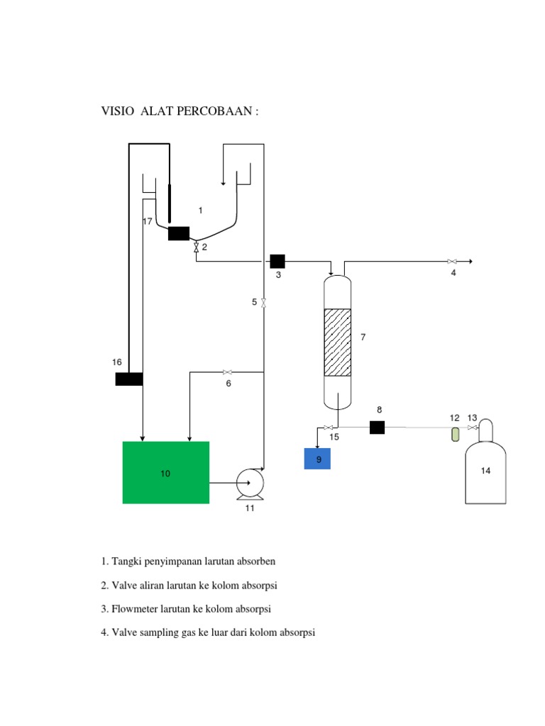 Diagram Flow Absorpsi | PDF | Transparent Materials | Fluid Mechanics