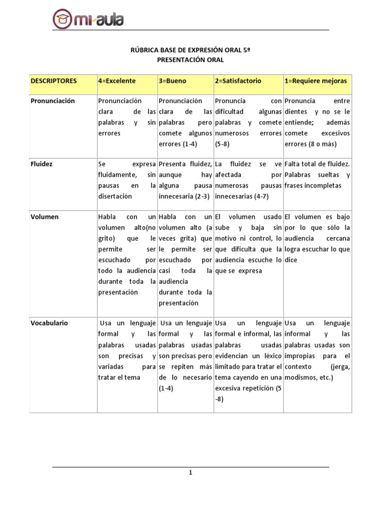 Evaluacion Rubrica Presentaciones Exposicion Oral 84138 20180818 ...