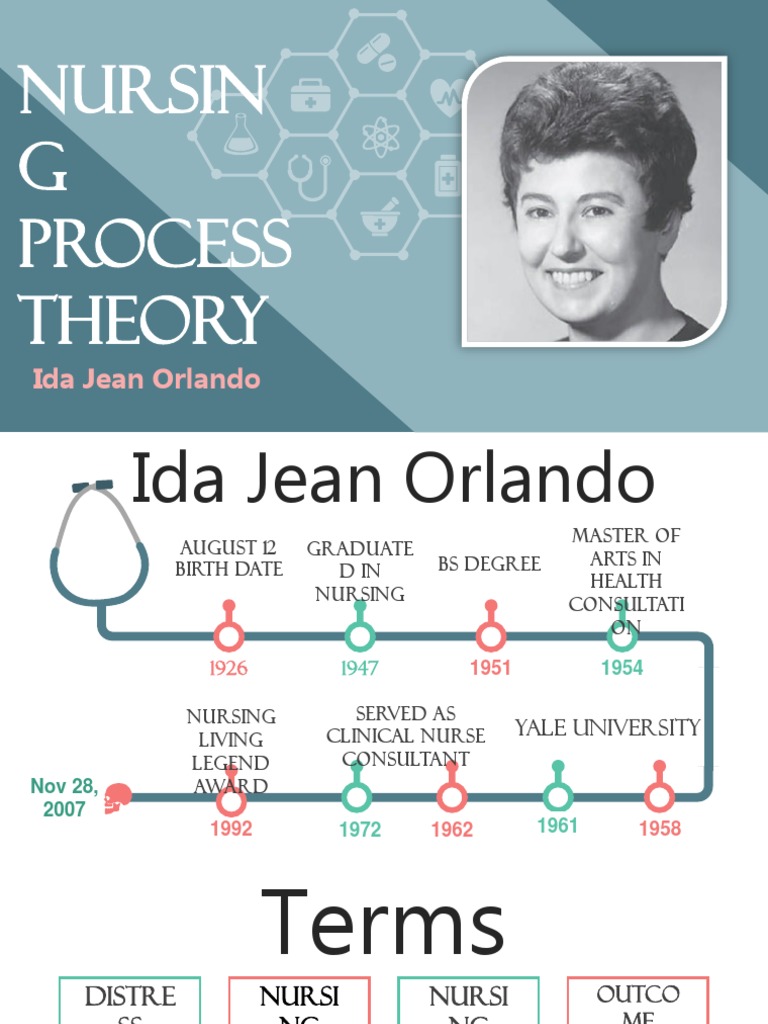Nursin G Process Theory: Ida Jean Orlando | PDF | Nursing | Perception