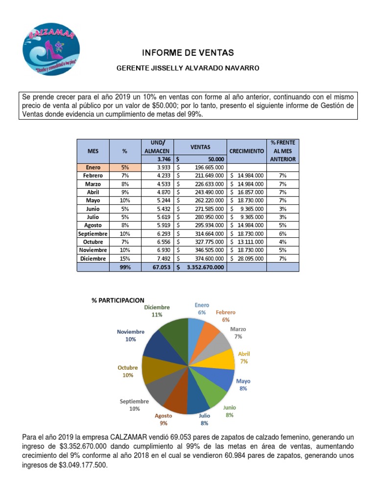 Informe de Ventas | PDF | Business | Economias