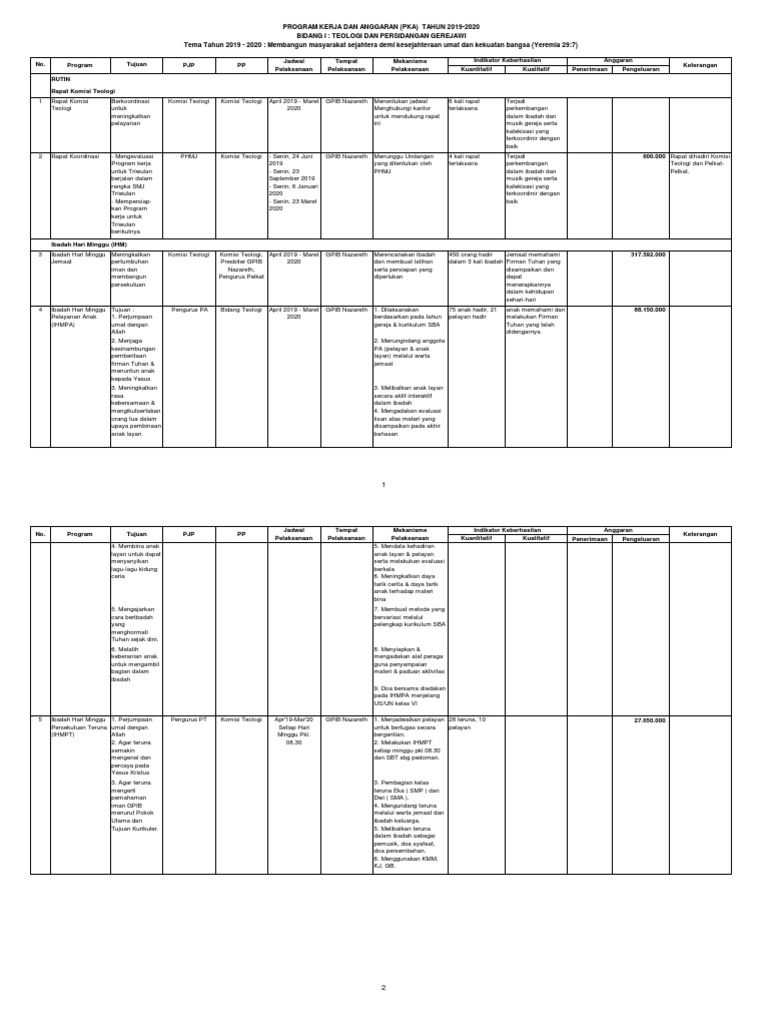 Program Kerja Komisi Teologi 2019-2020 | PDF