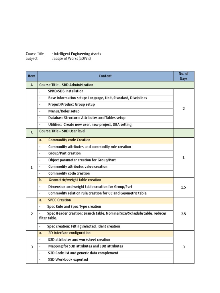 SRD-Training Scope and Agenda | PDF | Software | Information Technology ...