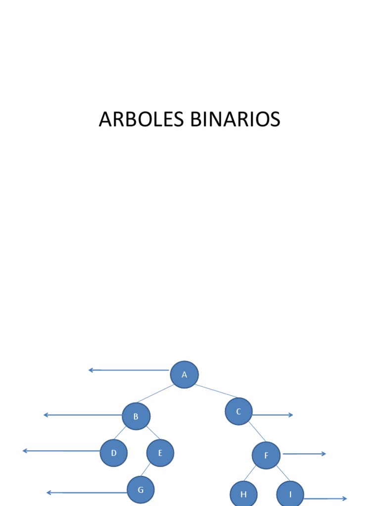 Arboles Binarios | PDF | Algoritmos y Estructuras de Datos | Matemáticas Aplicadas