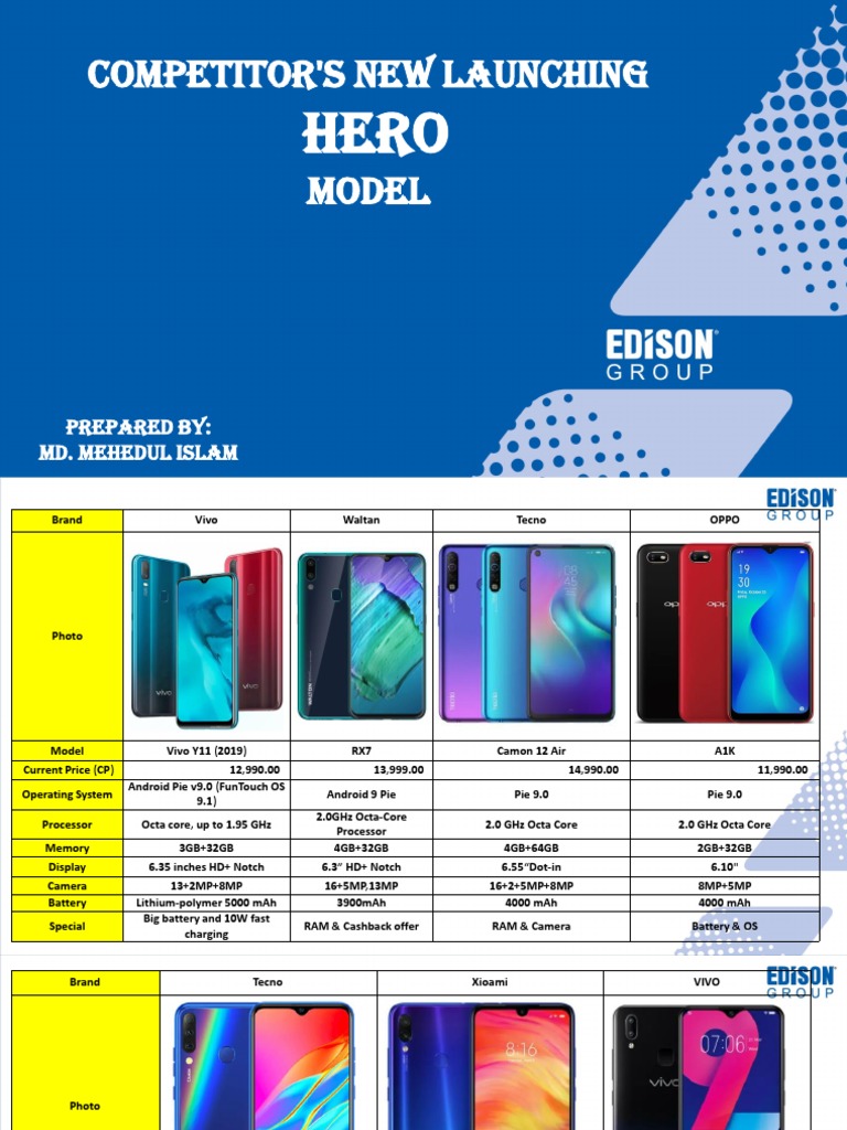 Competitor's New Launch ID | PDF | Mobile Telecommunications User ...