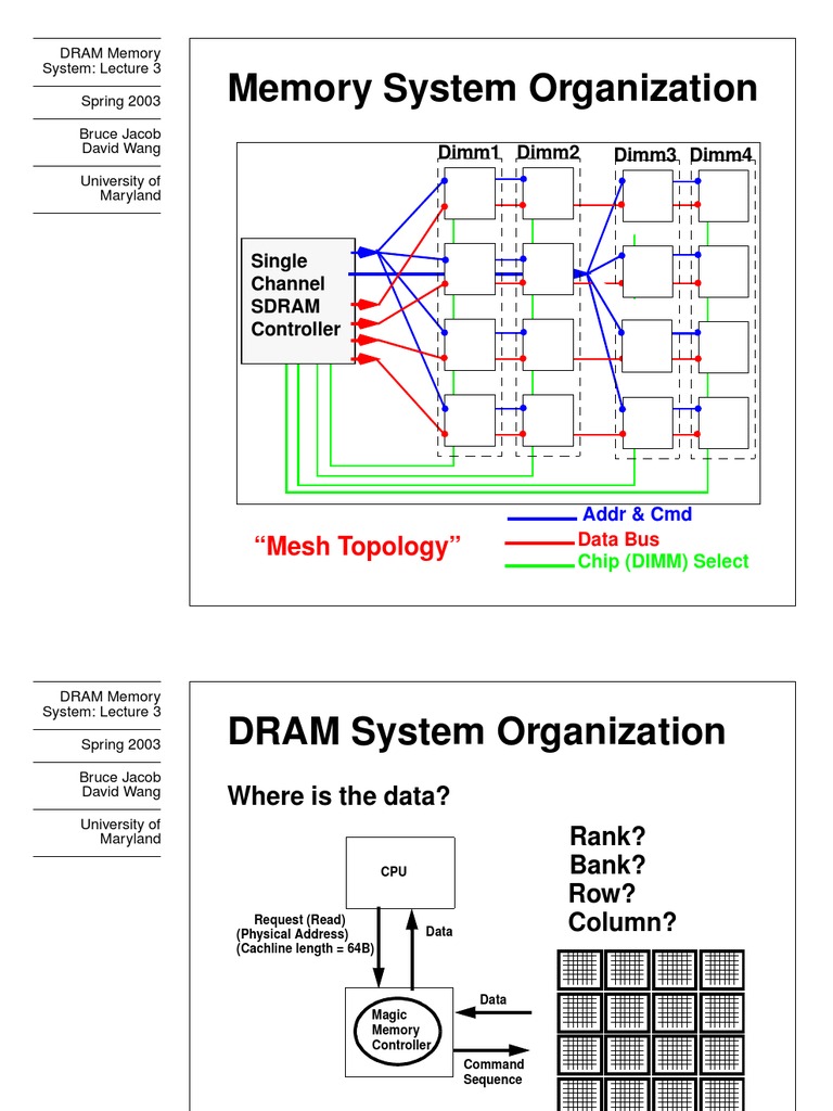 Mapping Memory Requests to DRAM Devices | PDF | Dynamic Random Access Memory | Electronic ...