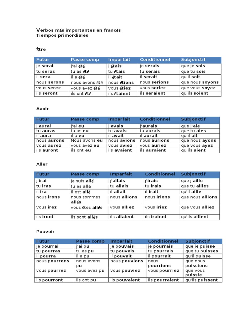 Tiempos Verbales en Frances | PDF | Conjugaison | Syntaxe