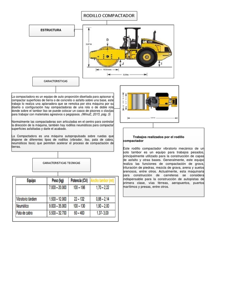 Compactador de Rodillos | PDF | Solenoide | Ingeniería mecánica