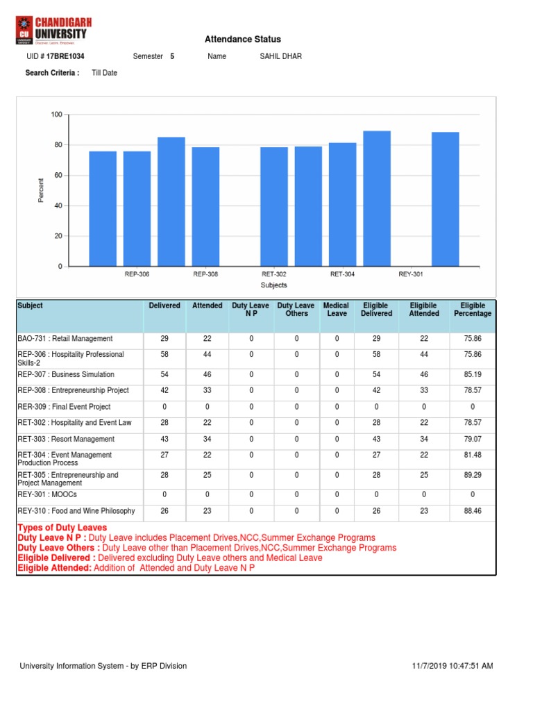 Student Attendance and Performance Report for Semester 5 | PDF
