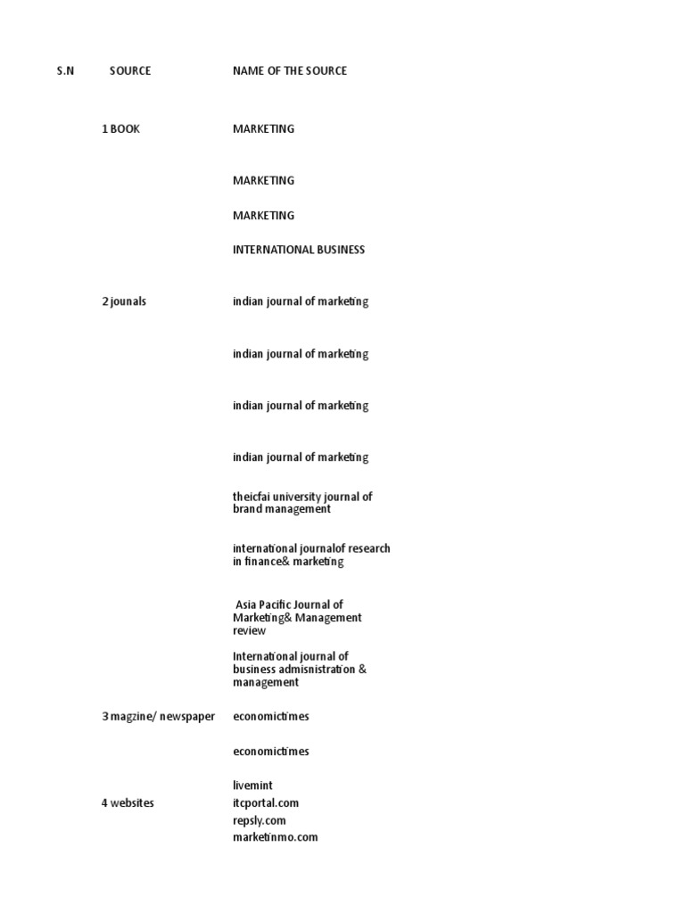 Excel Sheet of LR | PDF | Brand | Marketing