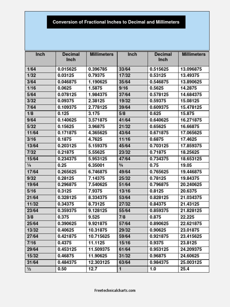 Conversion of Fractional Inches To Decimal and Millimeters | Download ...