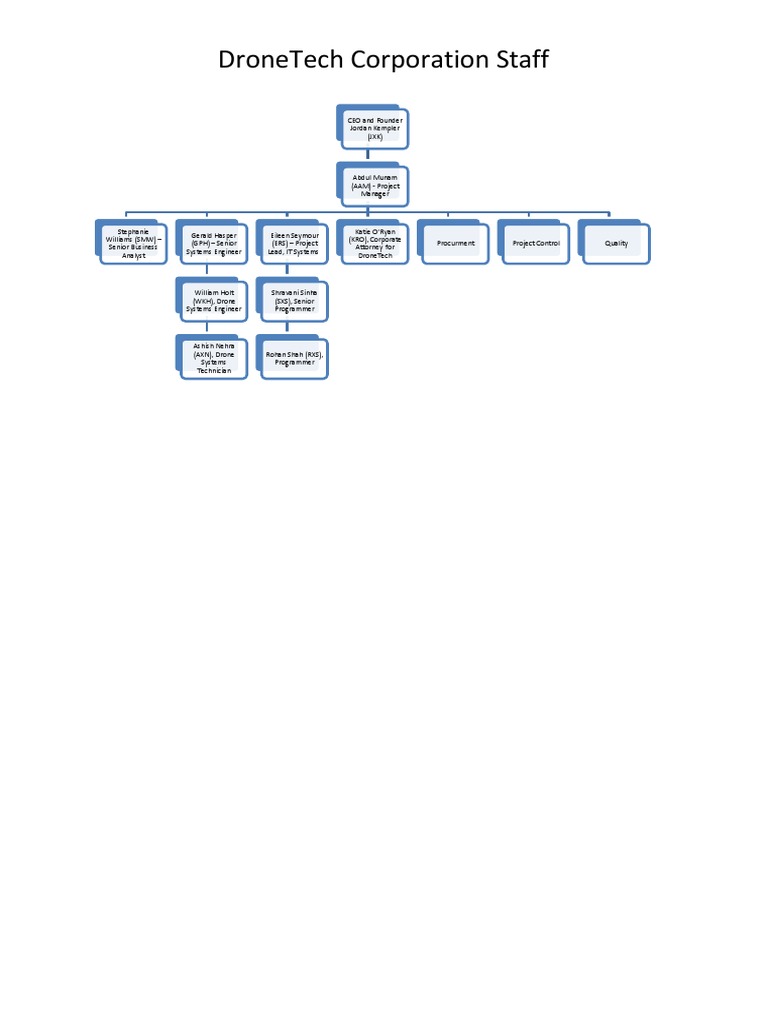 DroneTech Corporation Staff | PDF