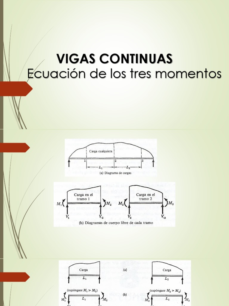 5. Vigas Continuas - Método Tres Momentos | Física y matemáticas | Física