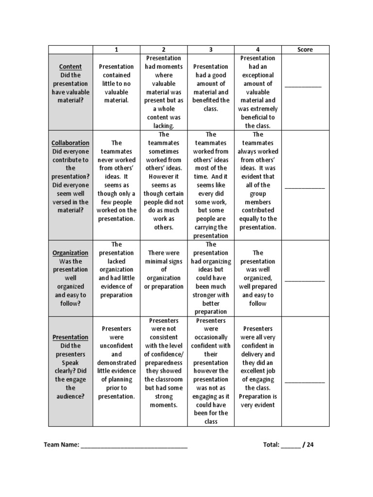 Presentation Rubric | Download Free PDF | Communication | Cognition