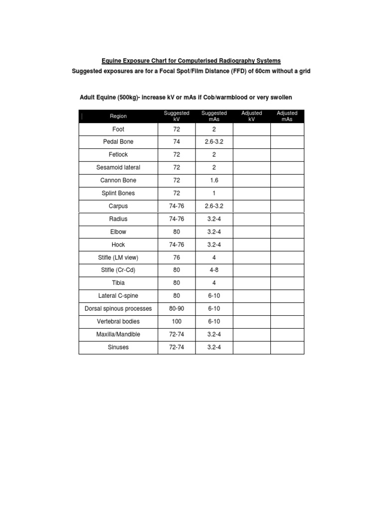 Equine Exposure Chart For Computerised Radiography Systems Suggested ...