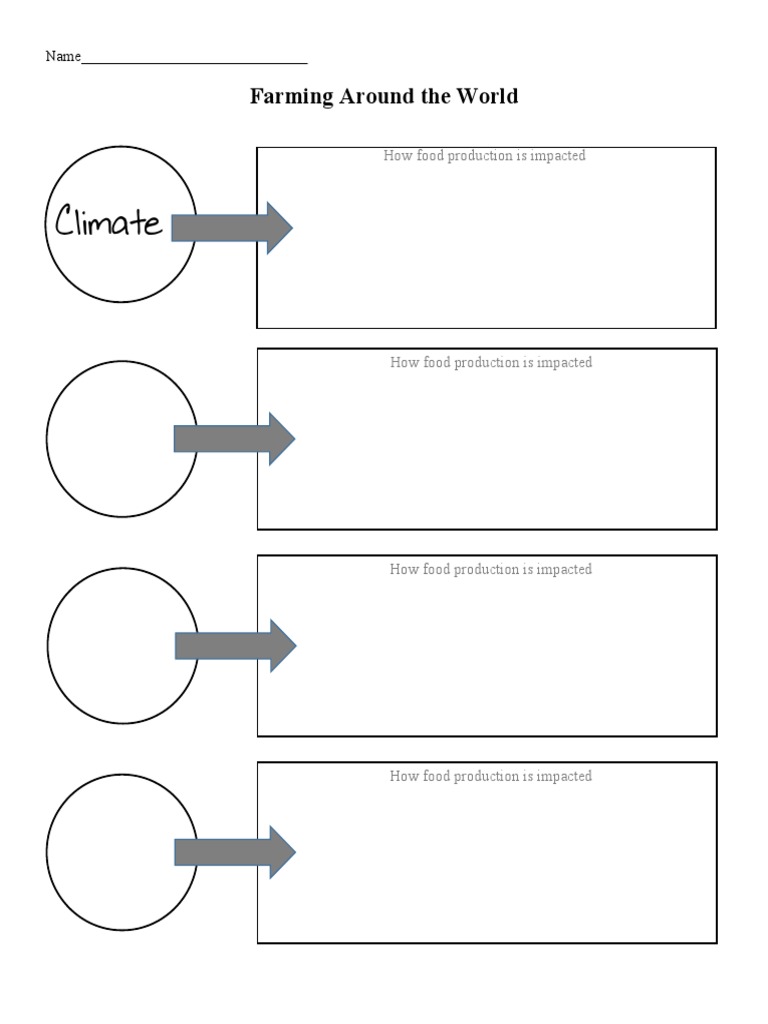 Farming Around The World | PDF