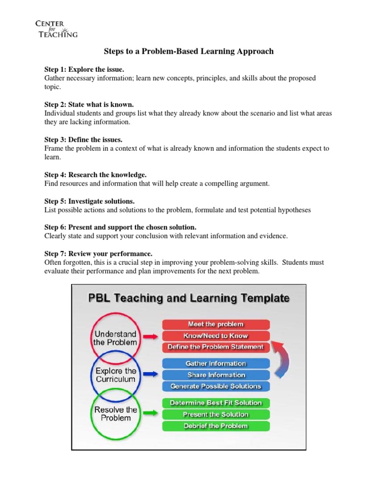 Problem-Based Learning Steps Guide | PDF