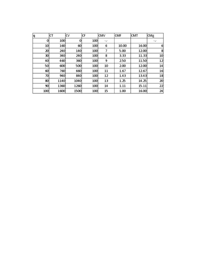 CT, CV, CF, CMV, CMF, CMT, CMG | PDF