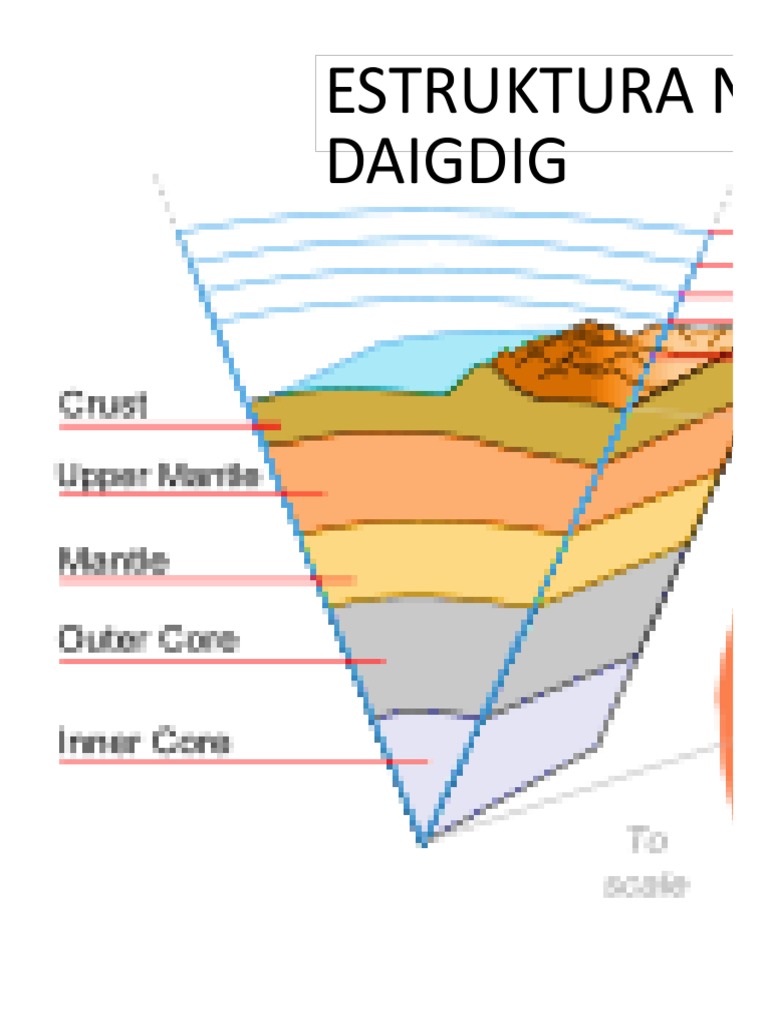 Estruktura NG Daigdig | PDF