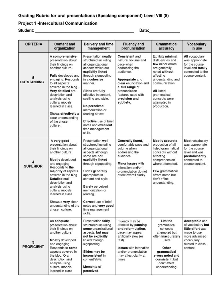 LEVEL 8 Project 1 Rubric (Updated) | PDF | Fluency | Vocabulary