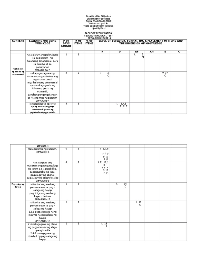 3way Tos Format | PDF