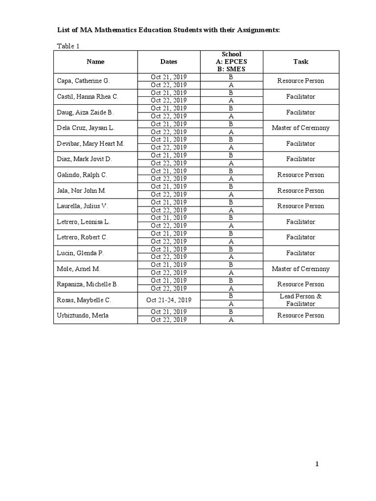 Plan For Activity Assignment | PDF
