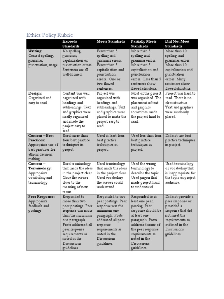 Ethics Policy Rubric: Writing | PDF | Punctuation | Grammar