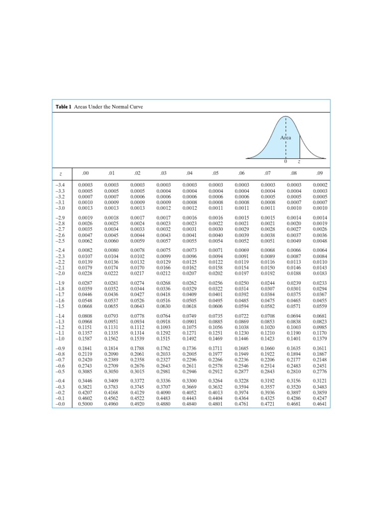 1 Areas Under The Normal Curve | PDF