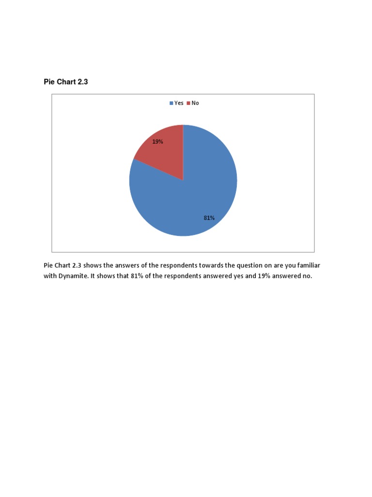 Pie Chart 2 | PDF | Business