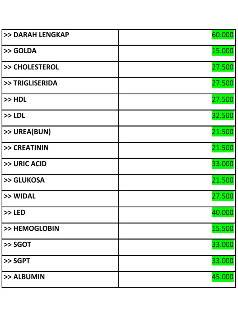 Darah Lengkap Golda Cholesterol Trigliserida HDL LDL UREA (BUN ...