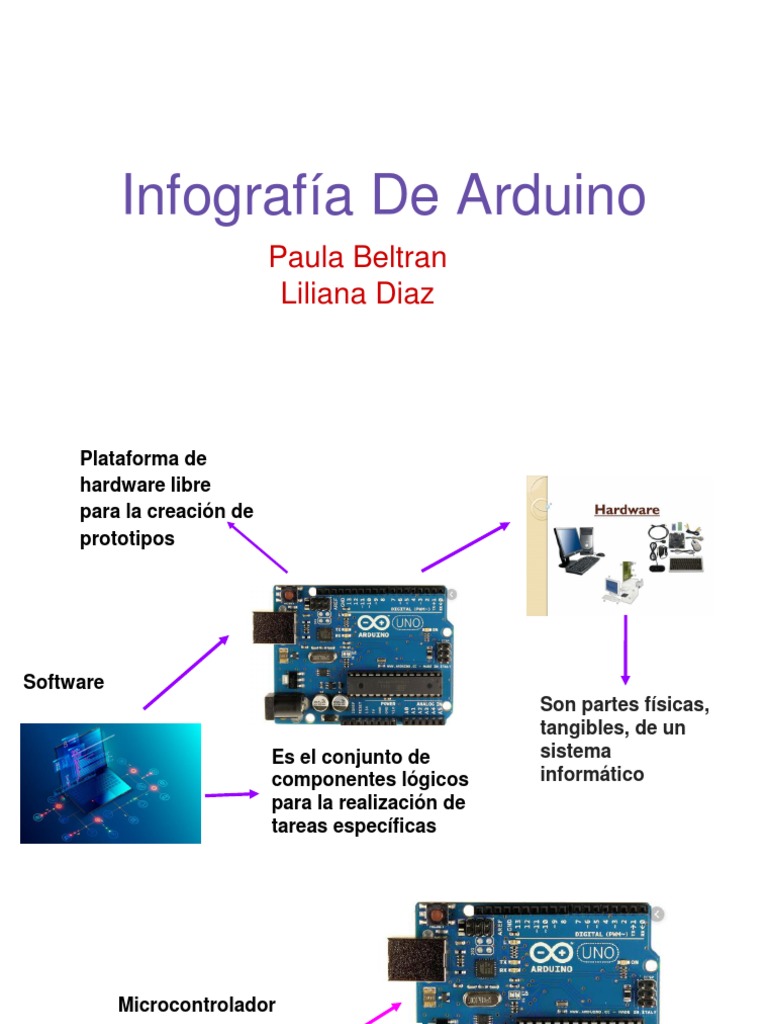 Infografía Iniciación A Arduino | PDF
