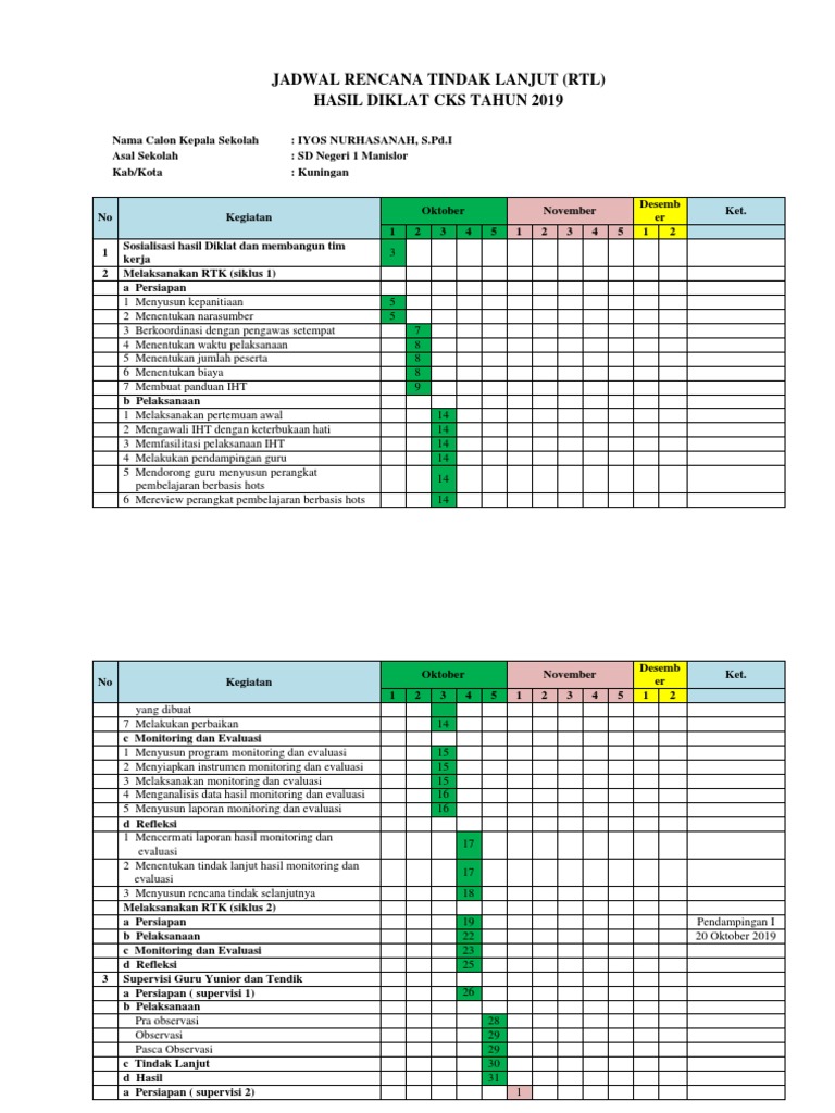 Jadwal Rencana Tindak Lanjut (RTL) Hasil Diklat Cks Tahun 2019 | PDF
