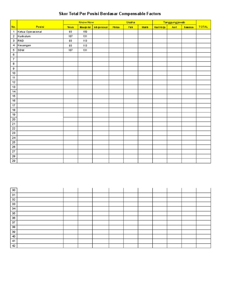 Tabel Salary Grade | PDF | Business