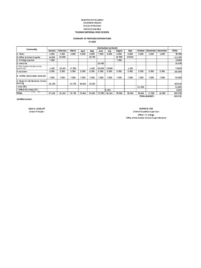 For Review Spe and App 2020 | PDF | Nature