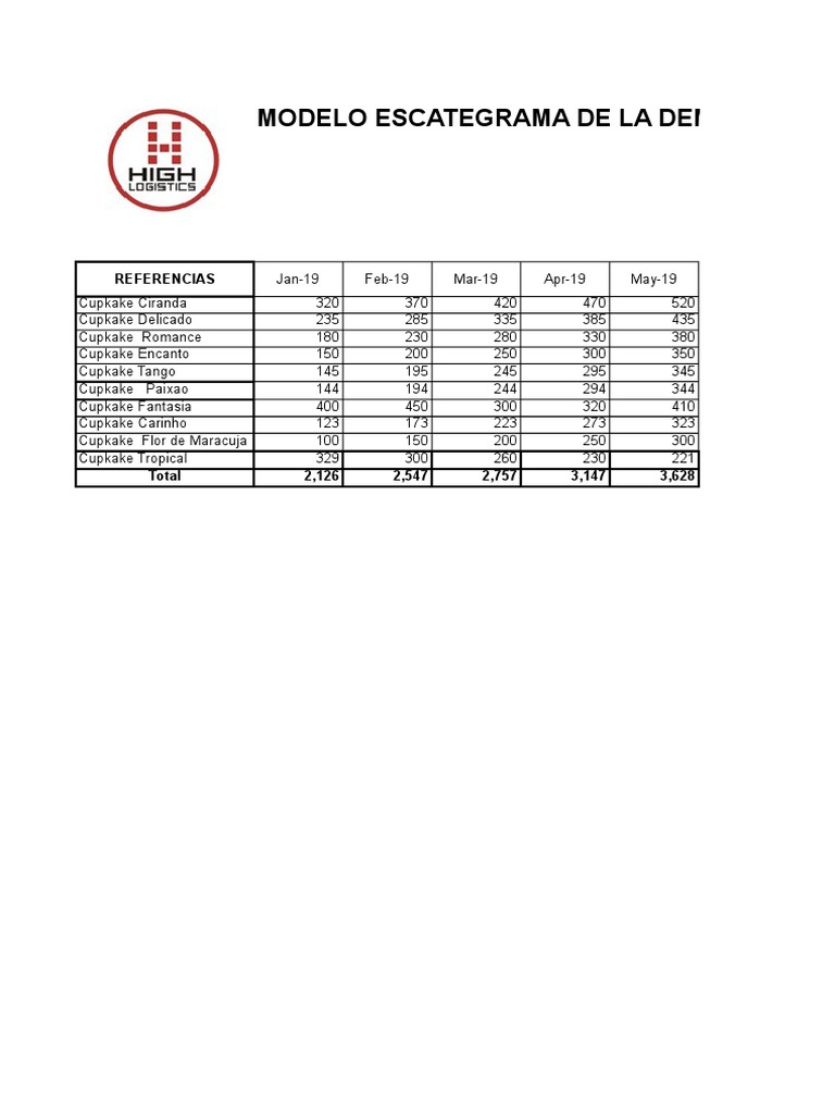Modelo Escategrama de La Demanda, Variabilidad y Rentabilidad - Angie ...