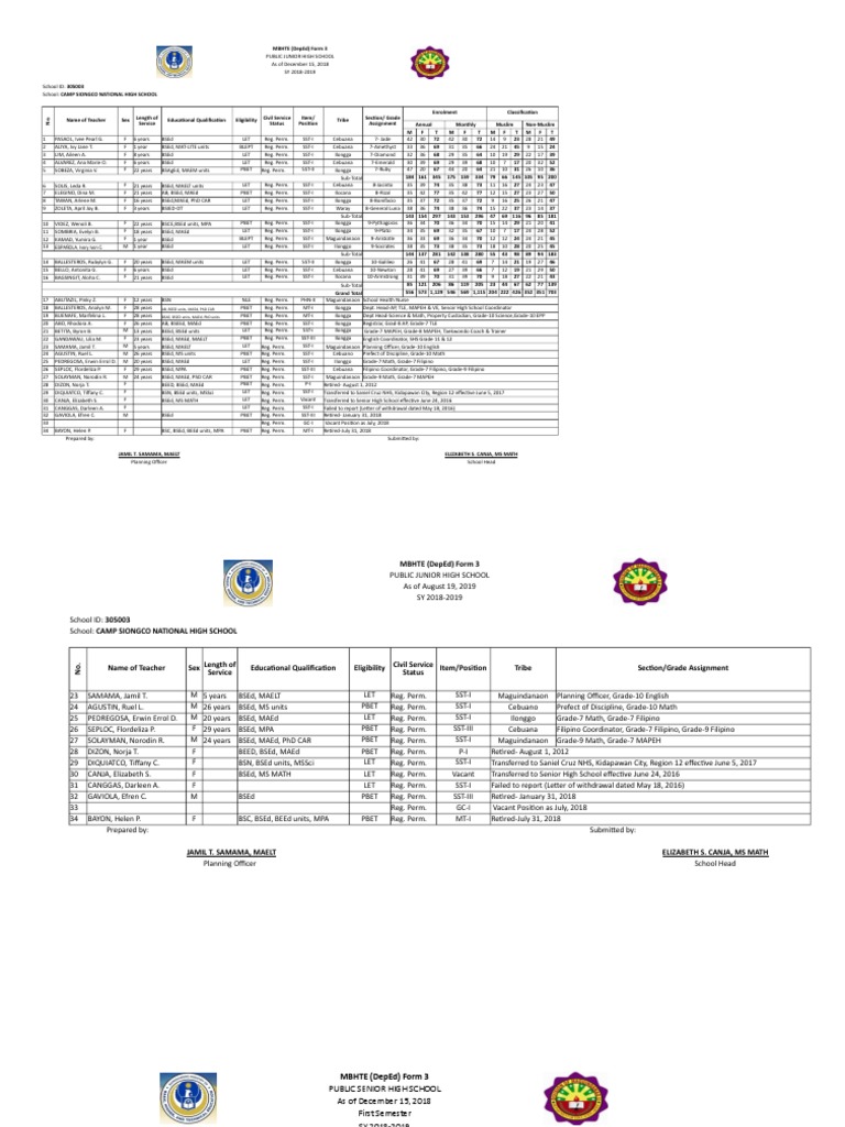 Deped Form 3 Camp Siongco Nhs 2018-2019 | PDF | Learning