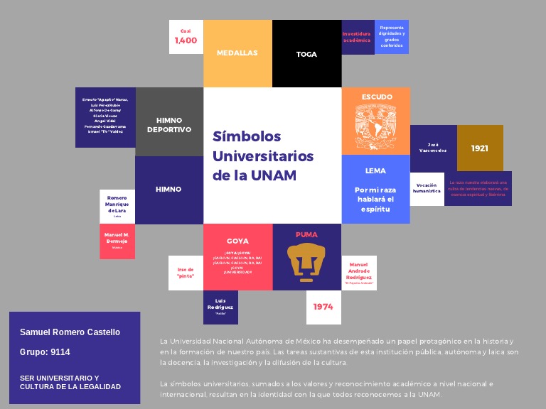Simbolos Universitarios | PDF | Educación avanzada
