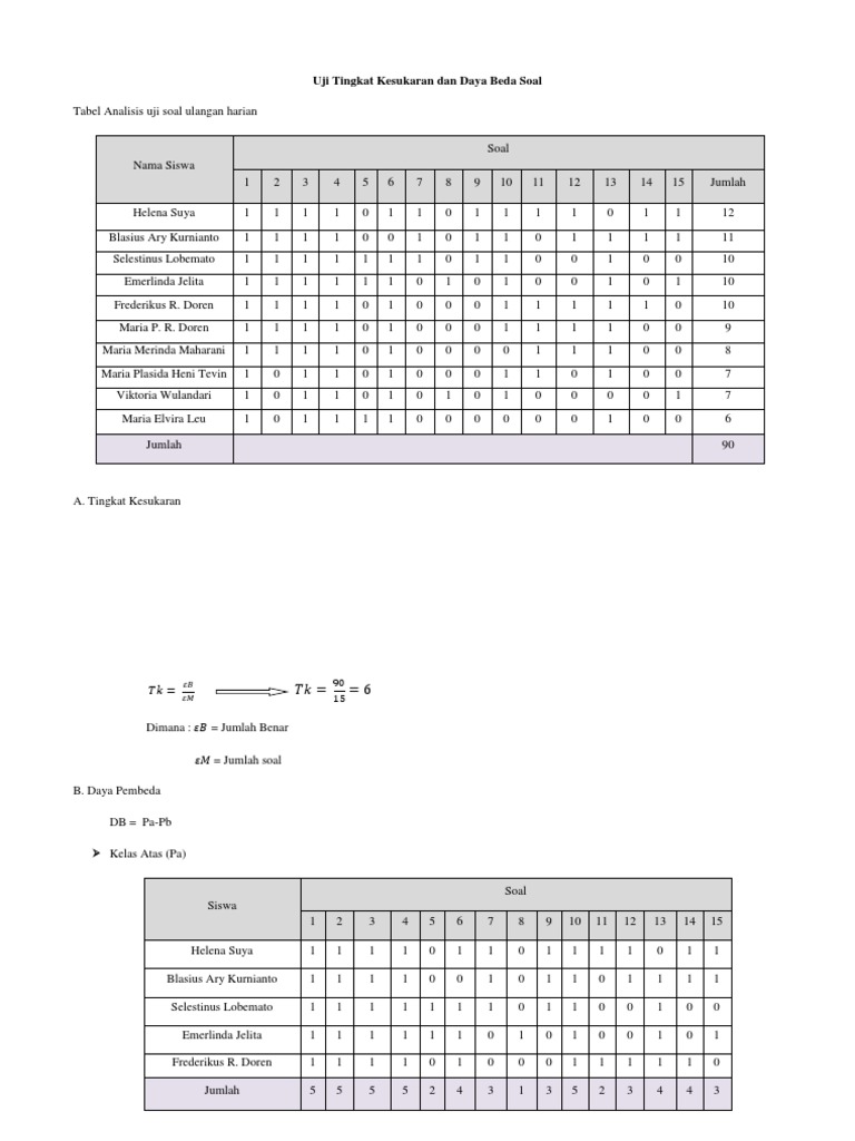 Analisis Daya Beda dan Kesukaran Soal | PDF