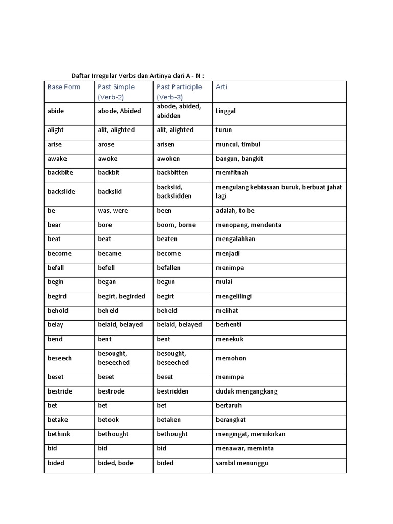 Base Form Past Simple (Verb-2) Past Participle (Verb-3) Arti | PDF | Nature