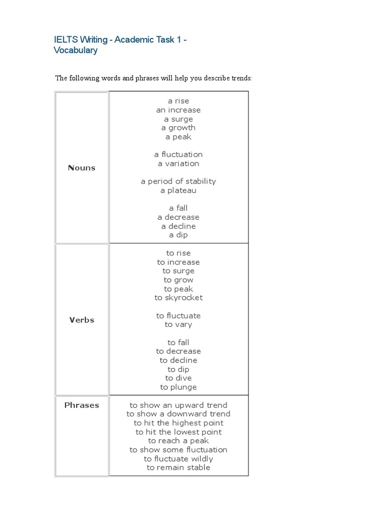 IELTS Writing Task 1 Vocabulary | PDF | International English Language ...