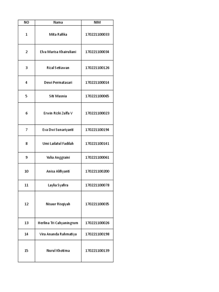AKSP | PDF | Indonesia