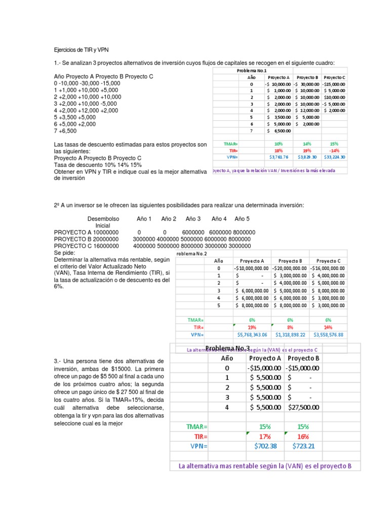 Segundos Ejercicios de TIR y VPN | Tasa interna de retorno | Economias