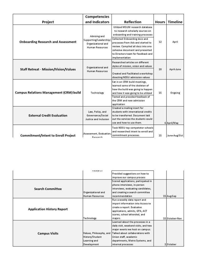 Practicum Journal | Download Free PDF | Educational Assessment | Sat