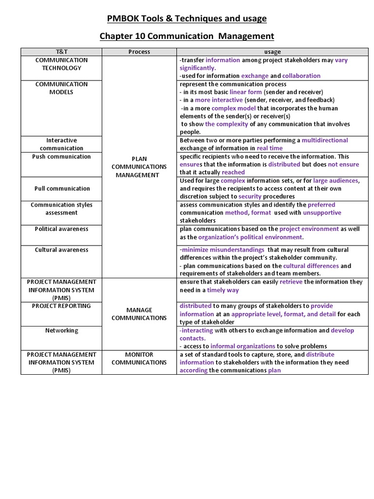 Pmbok T&T Chapter 10 | PDF | Project Management | Communication