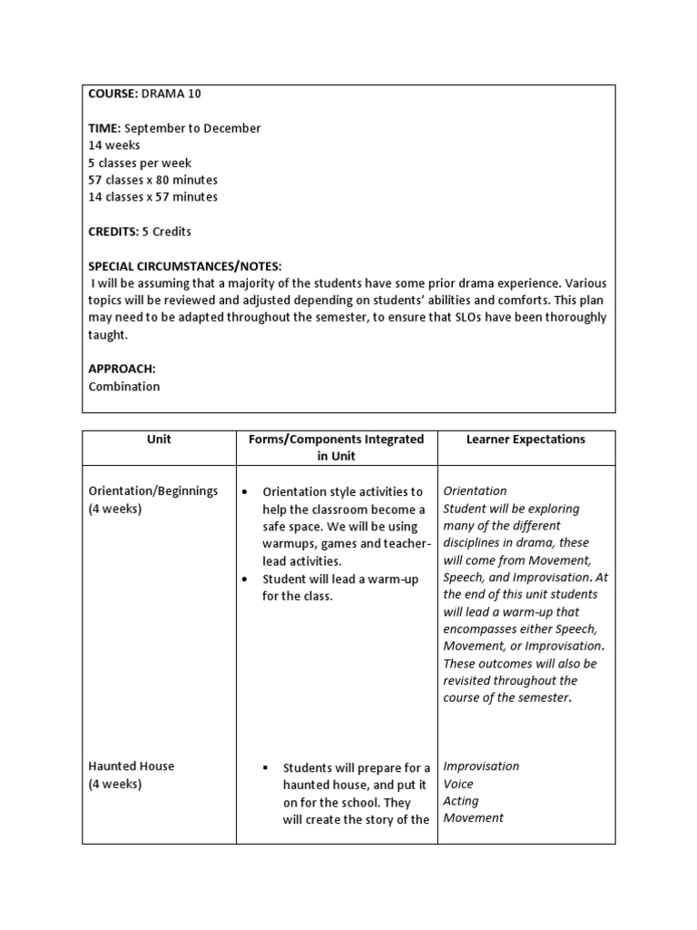 Drama 10 Year Plan | PDF | Improvisation | Theatre