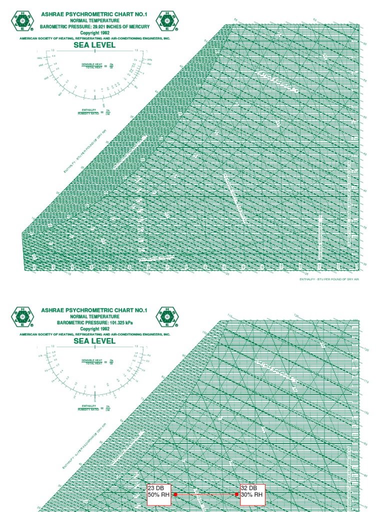 Ashrae Chart | PDF | Meteorology | Branches Of Thermodynamics