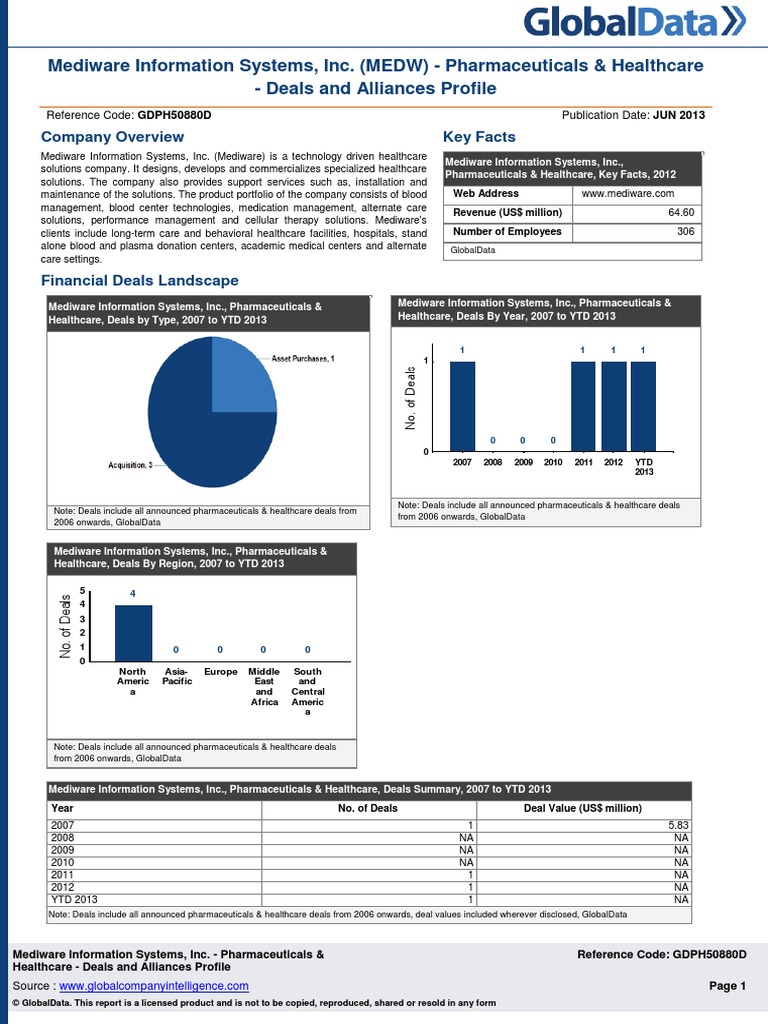 Mediware Information Systems, Inc. (MEDW) - Pharmaceuticals ...