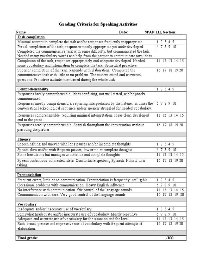 Grading Criteria For Speaking Activities | PDF | Vocabulary | Speech