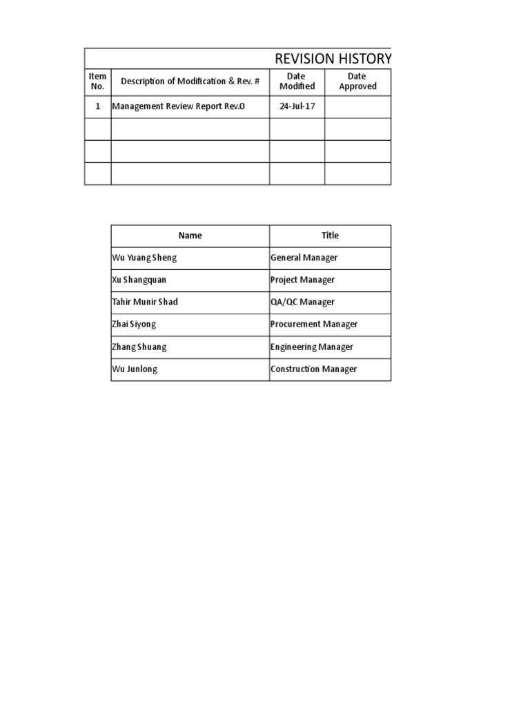 Revision of History | PDF | Business | Economies